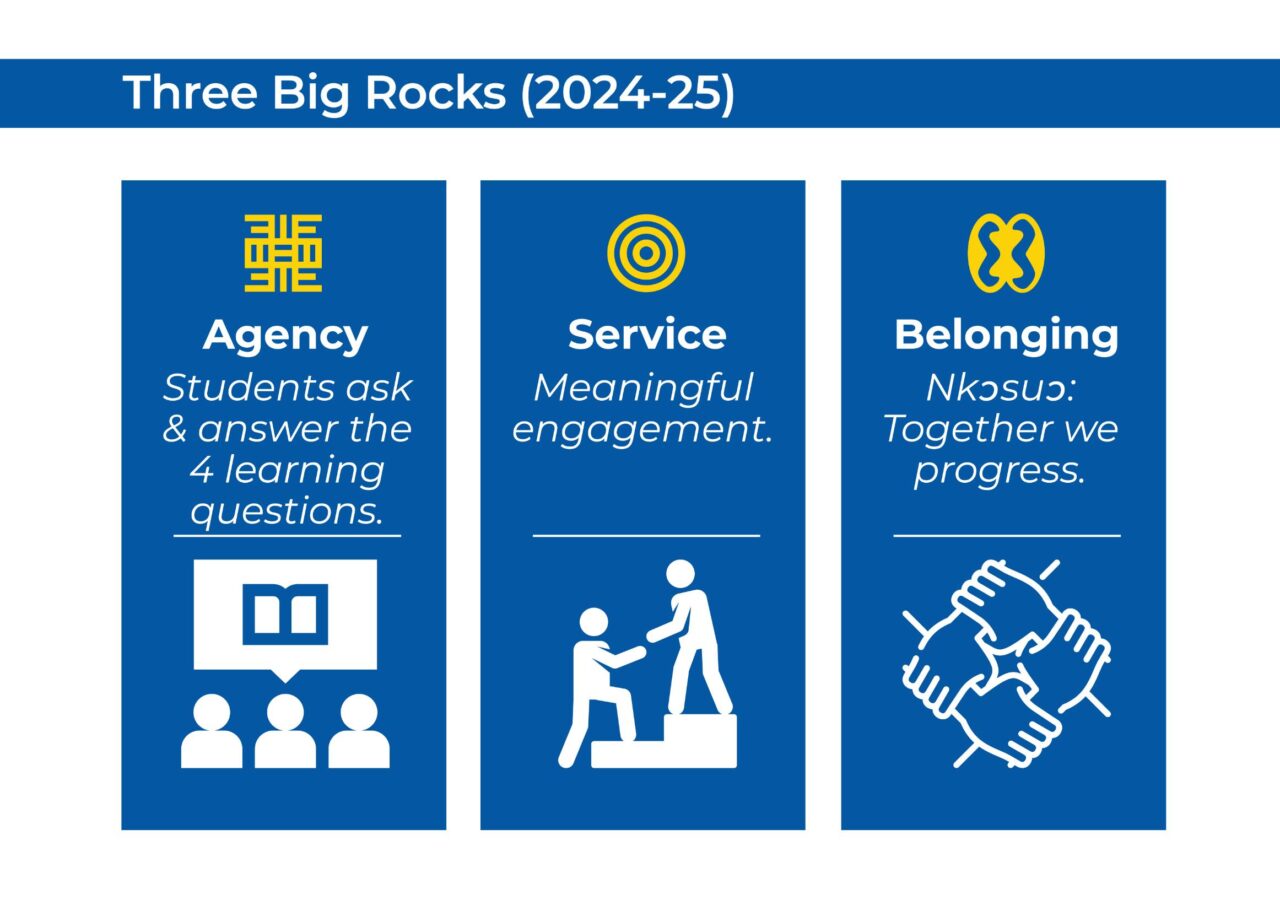 Realizing our vision. The LCS Strategic Plan